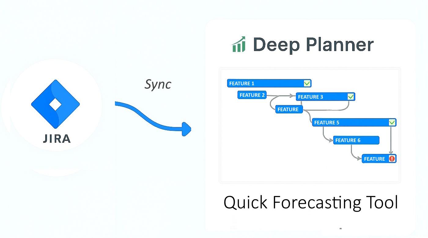 Stop Guessing Your Roadmap. A Predictive Planning Engine Built on ...